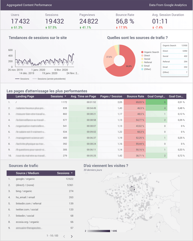 Suivi des performances | Les bases du marketing automation